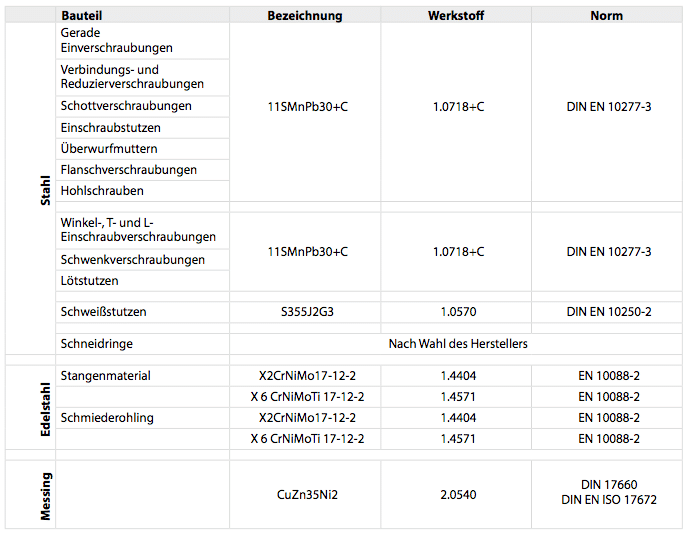 Racores para tuberías – Su socio de sistemas hidráulicos | HANSA-FLEX